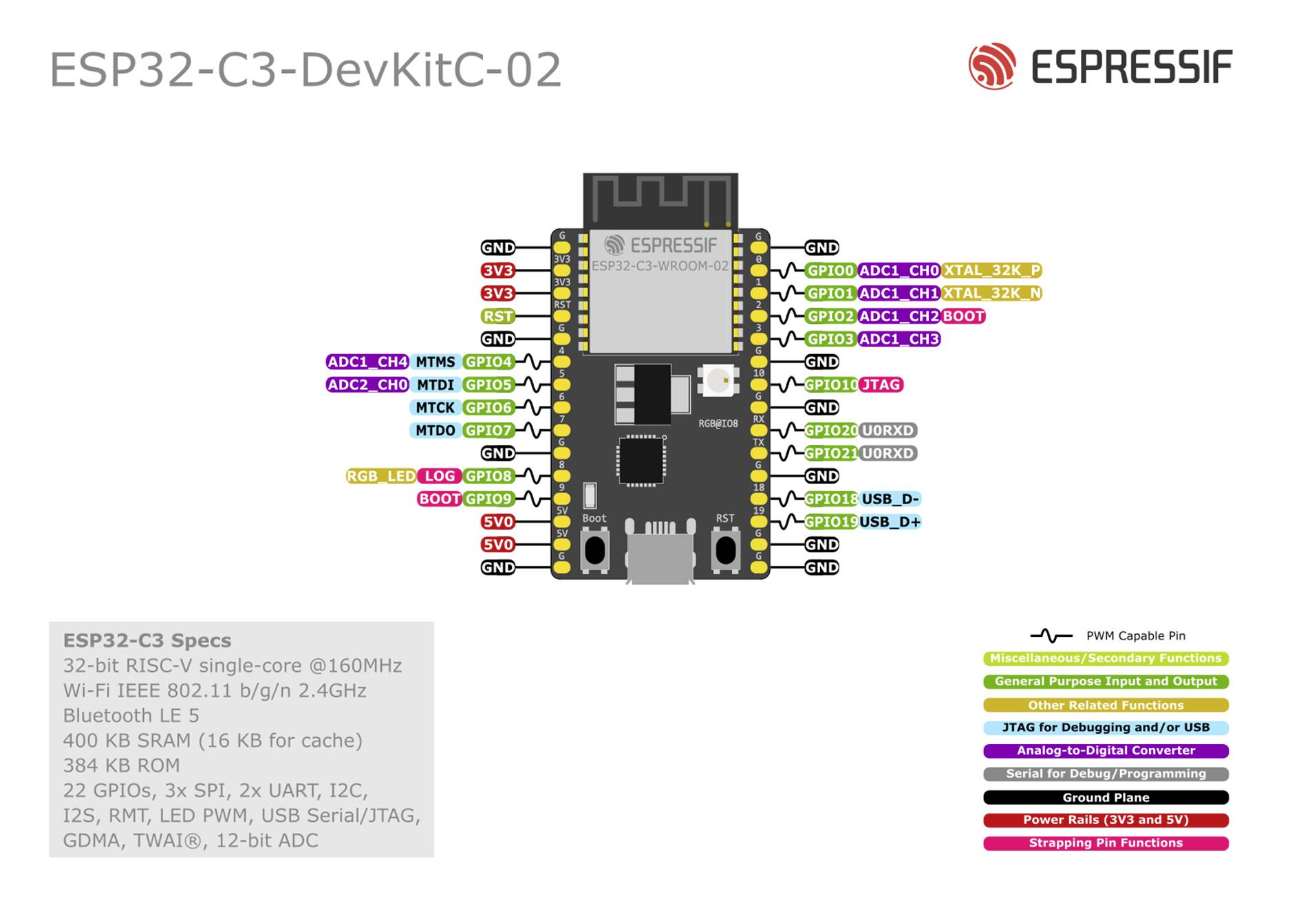 Espressif ESP32-C3-DevKitC-02 vývojová deska ESP32-C3-DevKitC-02 | Conrad Electronic