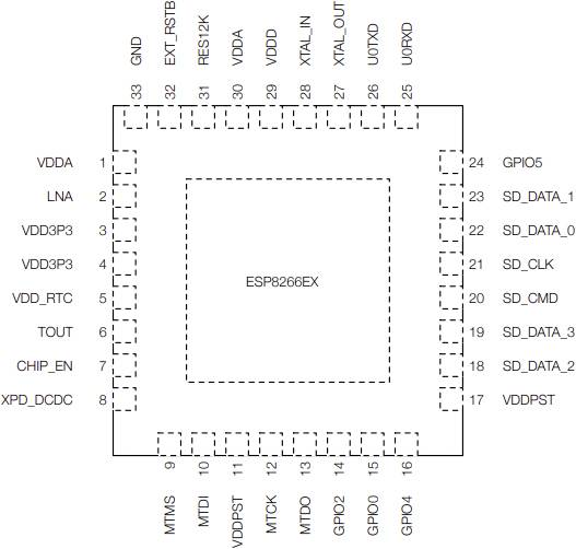 Espressif ESP8266EX HF-IC - Transceiver købe