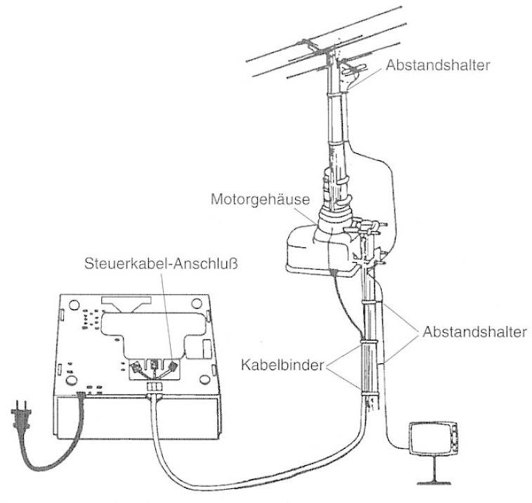 Automatic Antenna Rotor im Conrad Online Shop | 284971