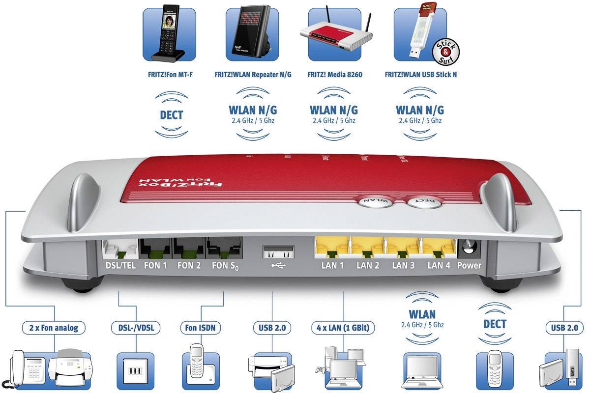 AVM FRITZ!Box 7390 International WLAN Router mit Modem Integriertes ...