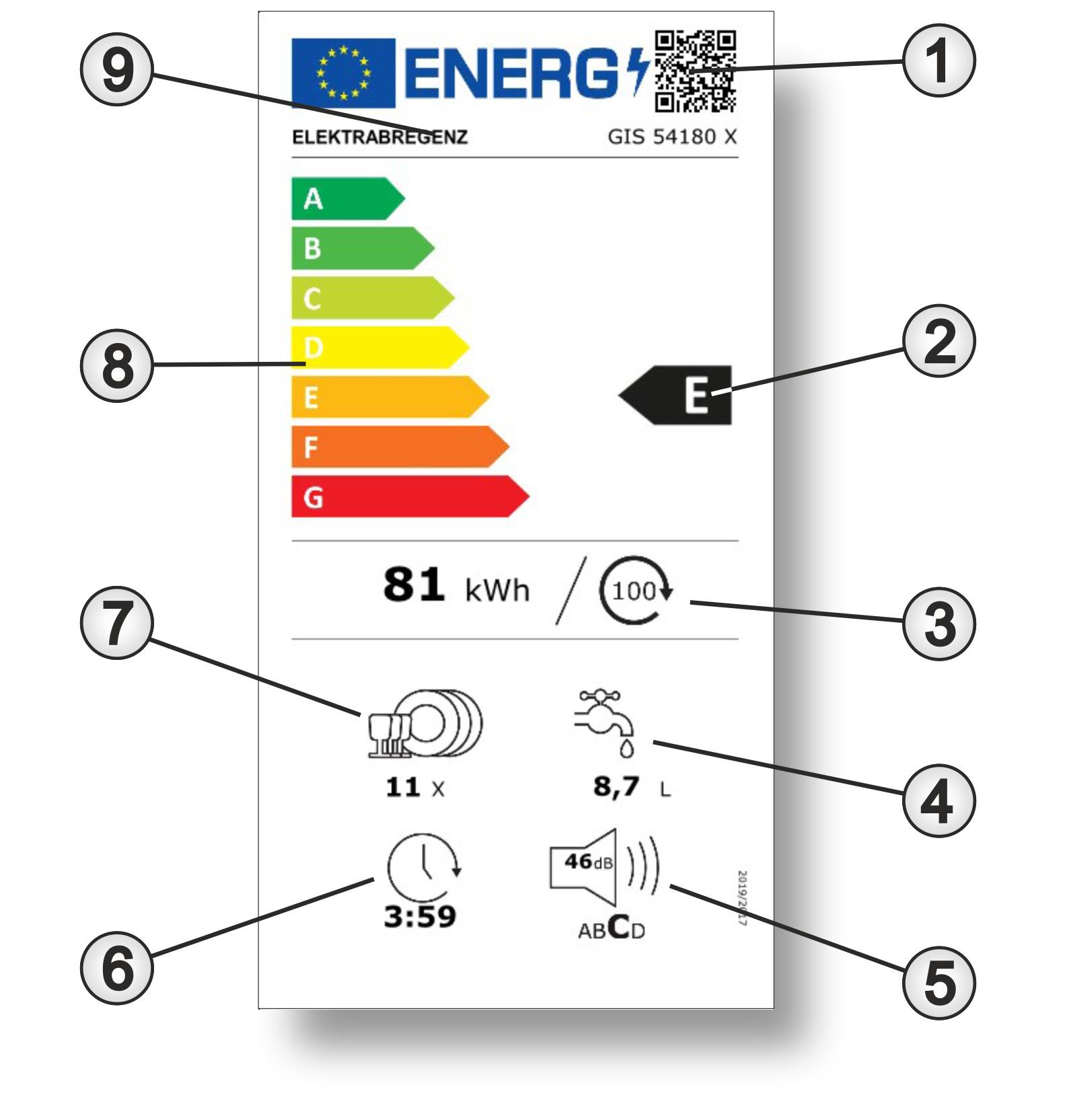 Energieeffizienzklassen A bis G » Alles zum Energielabel erklärt