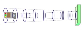 Ultraschallsensoren erklärt » Funktionsweise & Messprinzip