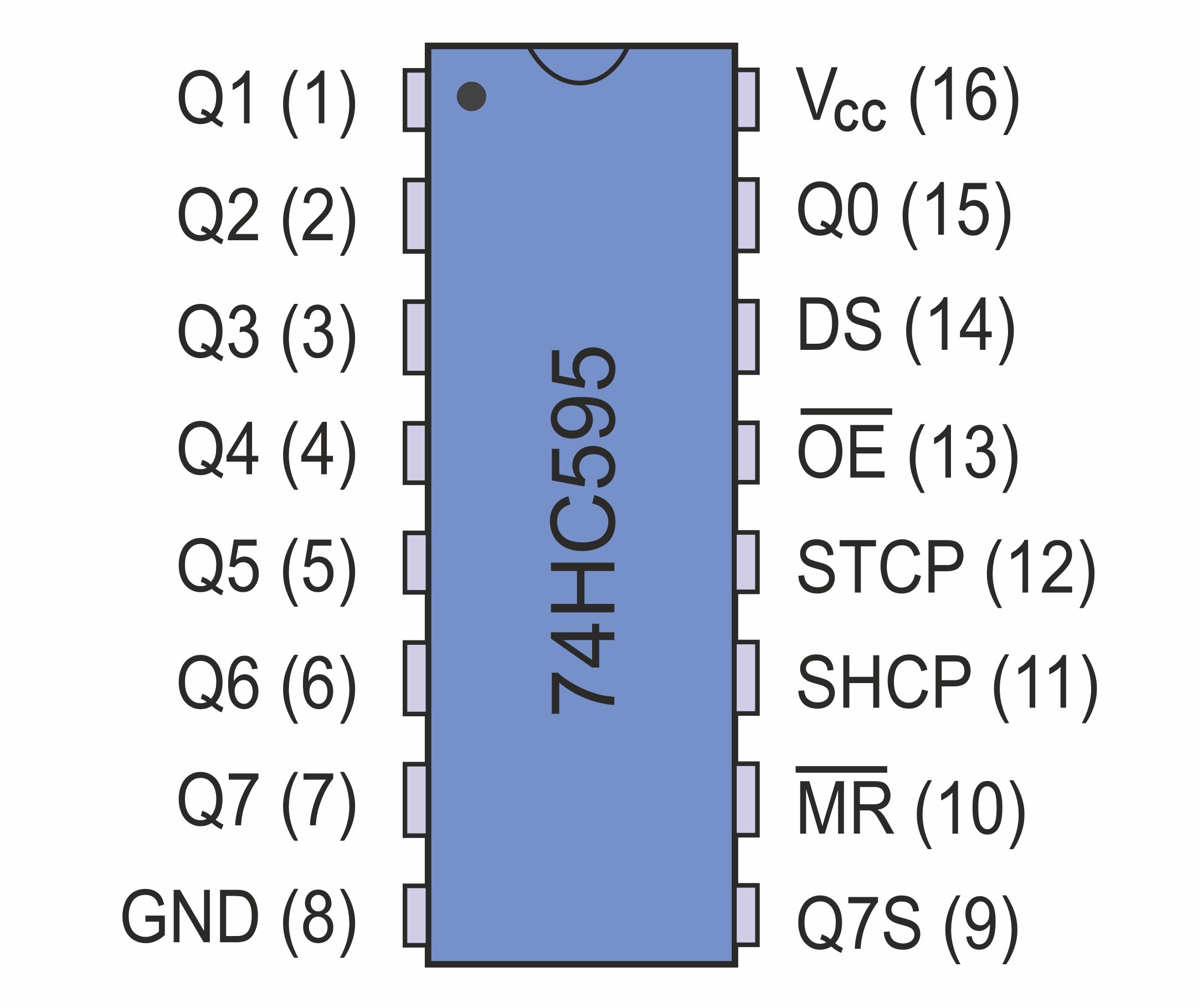 74HC595 Schieberegister » Aufbau & Funktionsweise erklärt 74HC595 Schieberegister » Aufbau & Funktionsweise erklärt