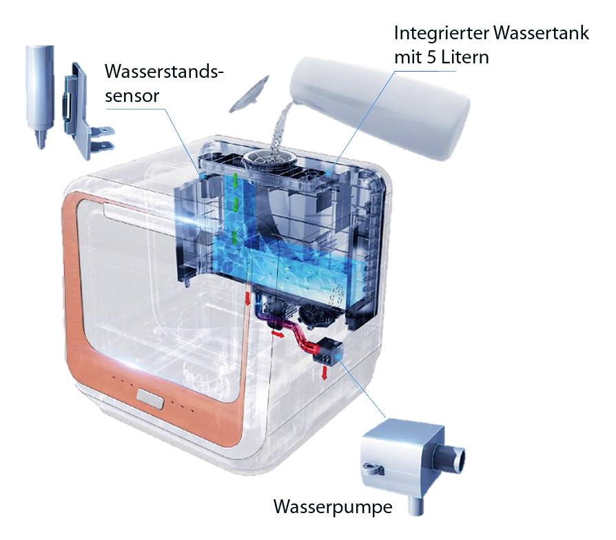 Bomann mini dishwasher store