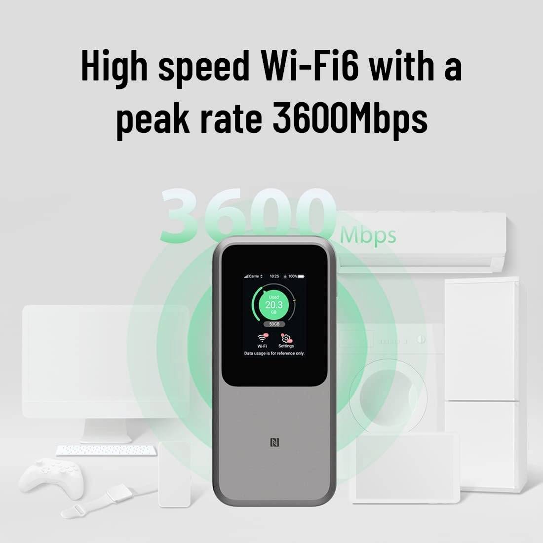 Buy ZTE MU5120 5G Wi-Fi mobile hotspot 3800 Mbps MIMO Grey | Conrad ...