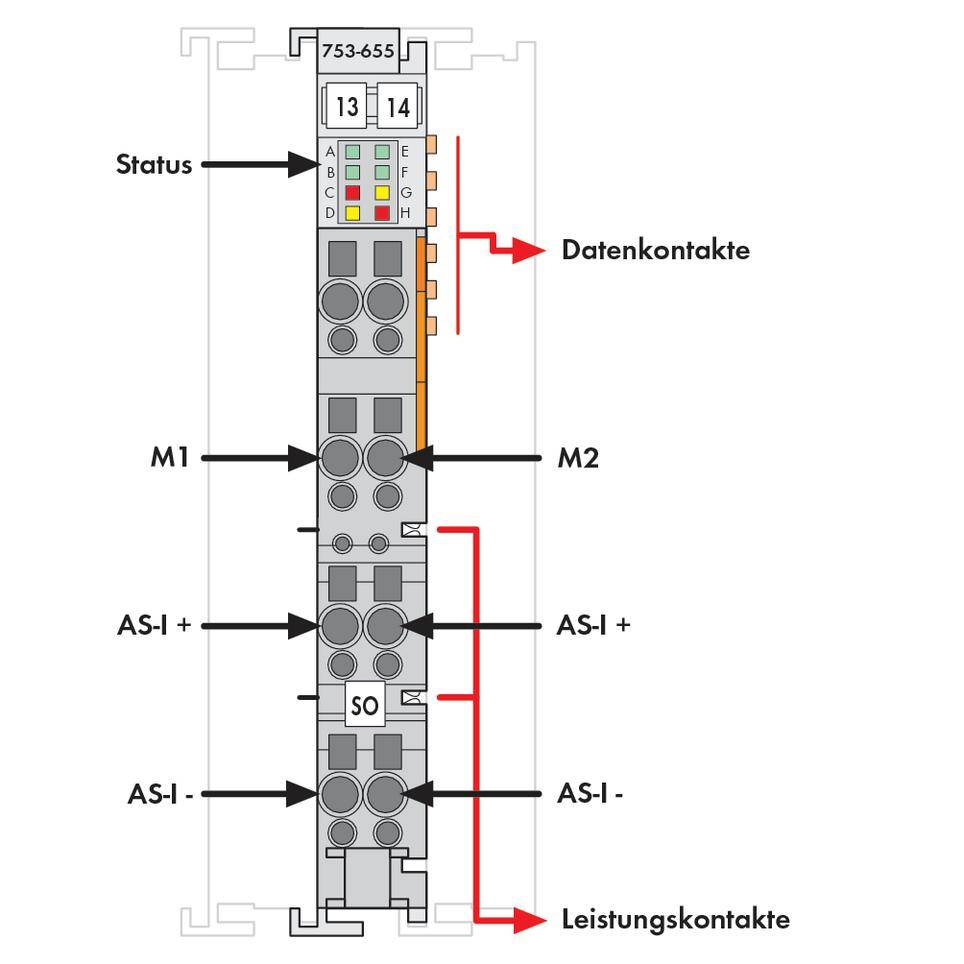 Buy WAGO 753-655 PLC bus connector 753-655 1 pc(s) | Conrad Electronic