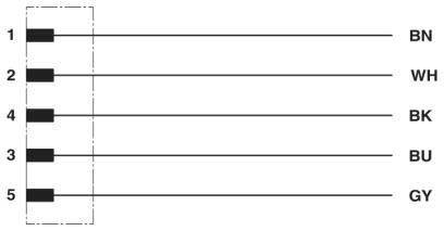 Buy Flush-type connector SACC-DSI-M12MS-5CON-M16/0,5 1419645 Phoenix ...