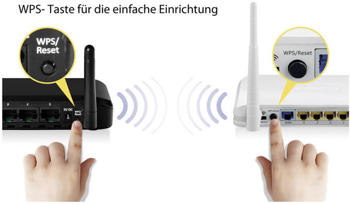 WLAN receiver 5 ports 300 Mbit/s 2.4 GHz EDIMAX from Conrad.com