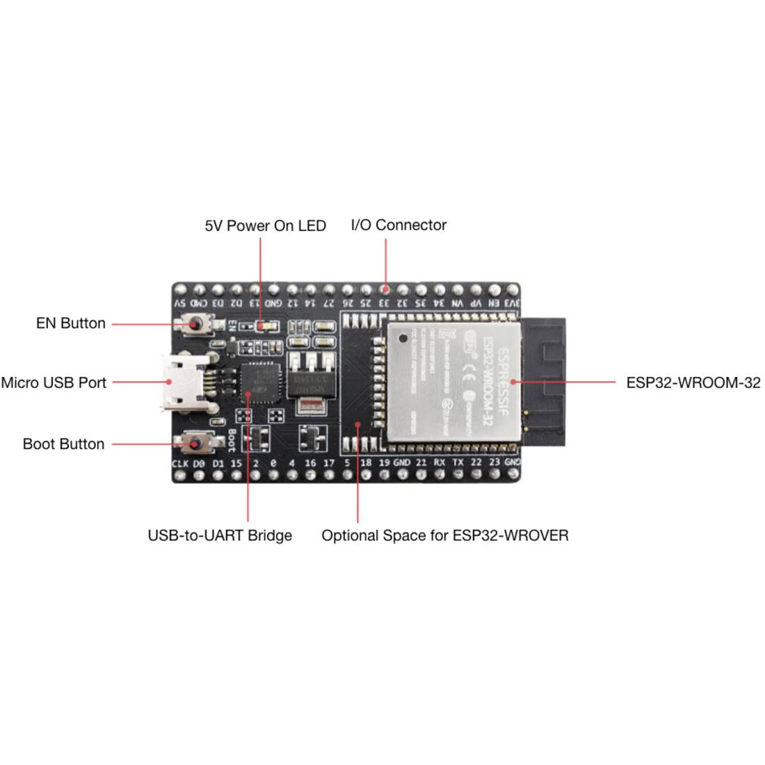 Espressif ESP32-DevKitC-VIE razvojna ploča ESP32-DevKitC-VIE - AC group ... Espressif ESP32-DevKitC-VIE razvojna ploča ESP32-DevKitC-VIE - AC group ...