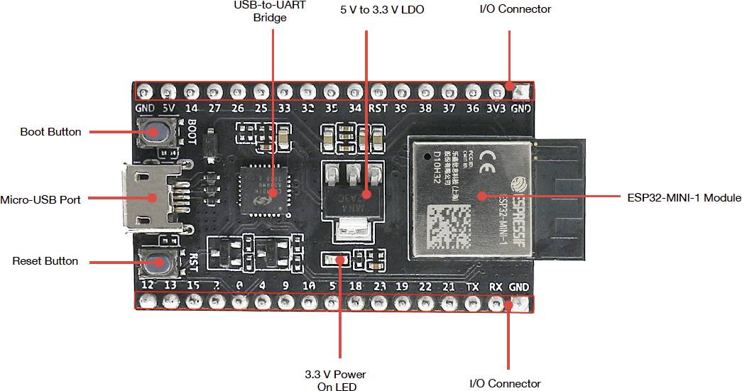 Espressif ESP32-DevKitM-1 Fejlesztői panel ESP32-DevKitM-1 vásárlása - Conrad Electronic