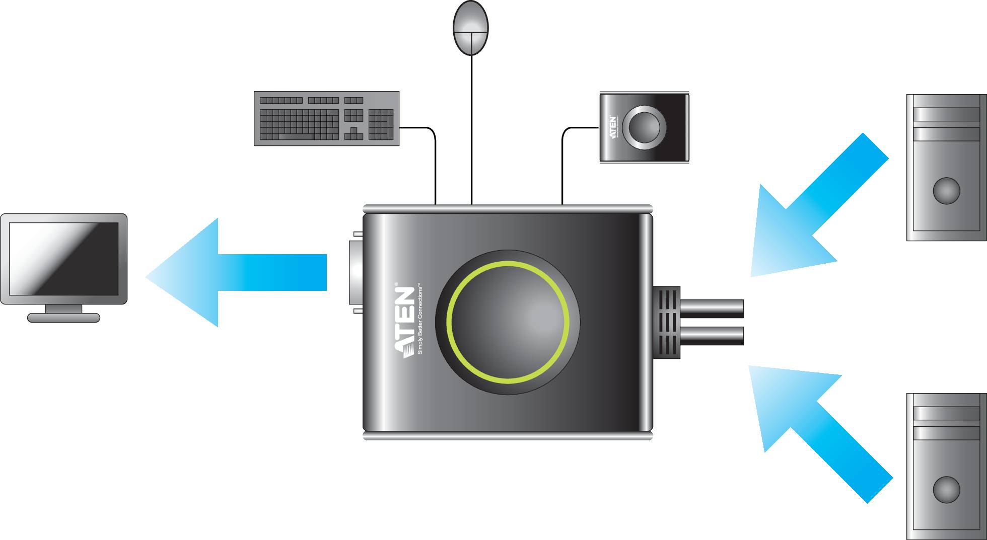 ATEN CS682-AT KVM-switch 2 poorten DVI USB 1920 x 1200 Pixel kopen ...