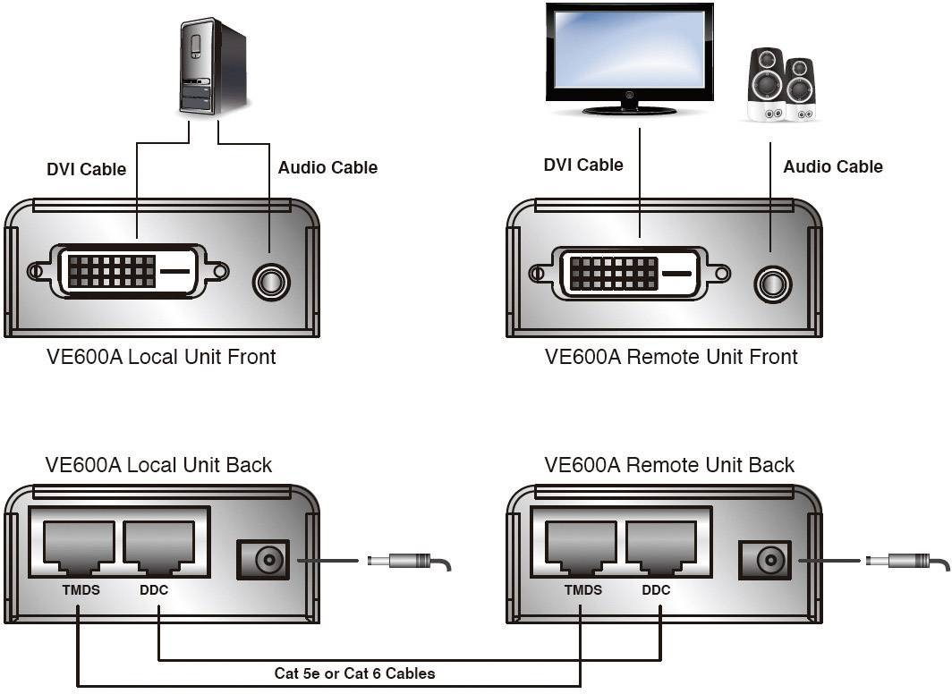 ATEN VE600A Extender (verlenging) DVI via netwerkkabel RJ45 60 m kopen ...
