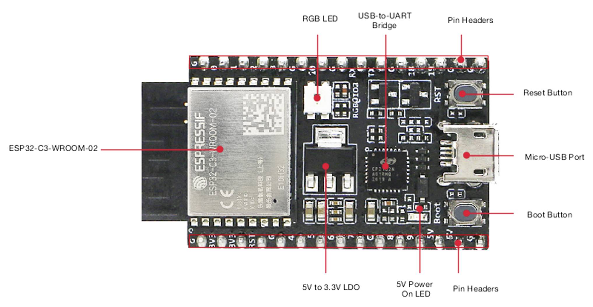 Espressif ESP32-C3-DevKitC-02 Płytka rozwojowa ESP32-C3-DevKitC-02 ...