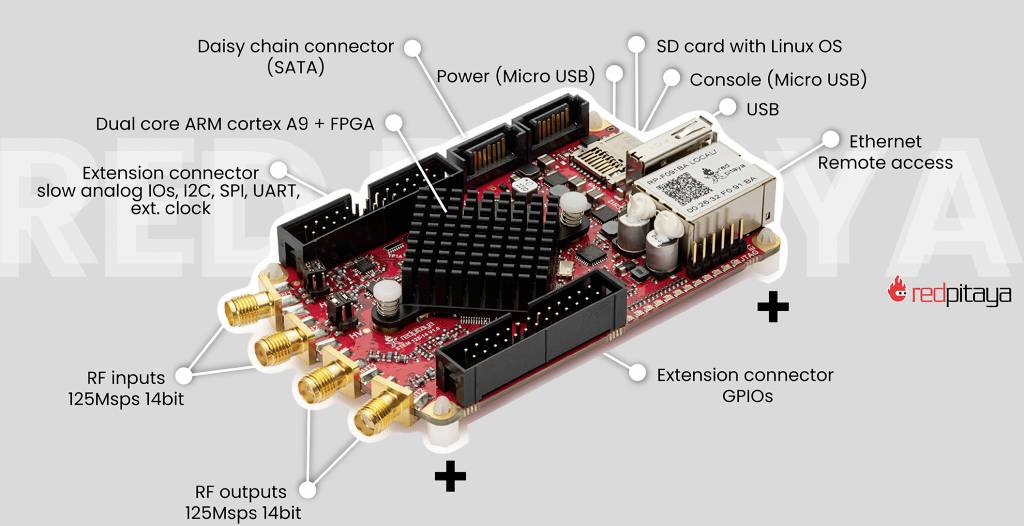 Oscyloskop komputerowy USB Red Pitaya STEMlab 125-14 Starter Kit ...