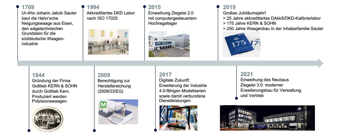 Kern Shop » Online kaufen bei Conrad